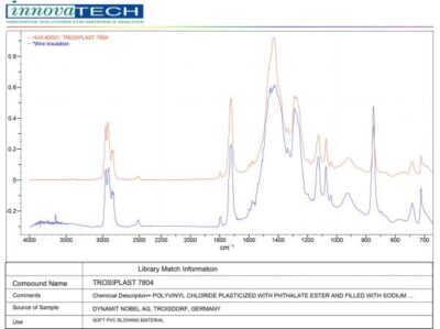 FTIR Testing Services and Analysis (FTIR) - Secat, Inc