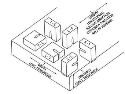 Understanding Fracture Toughness - Secat, Inc